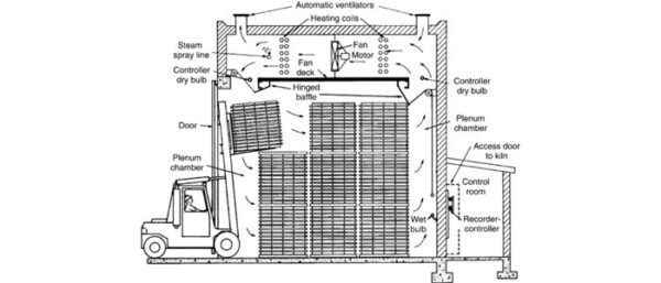 The importance of wood drying treatments